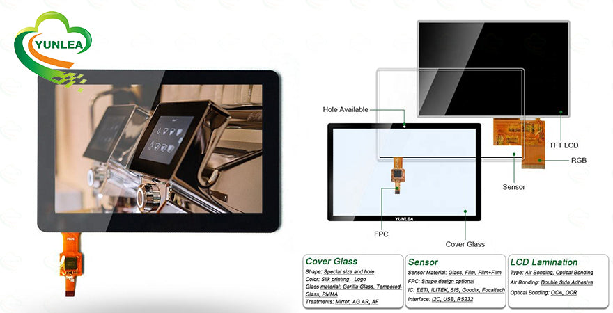 Yunlea IPS Touch Screens: A Visionary Evolution