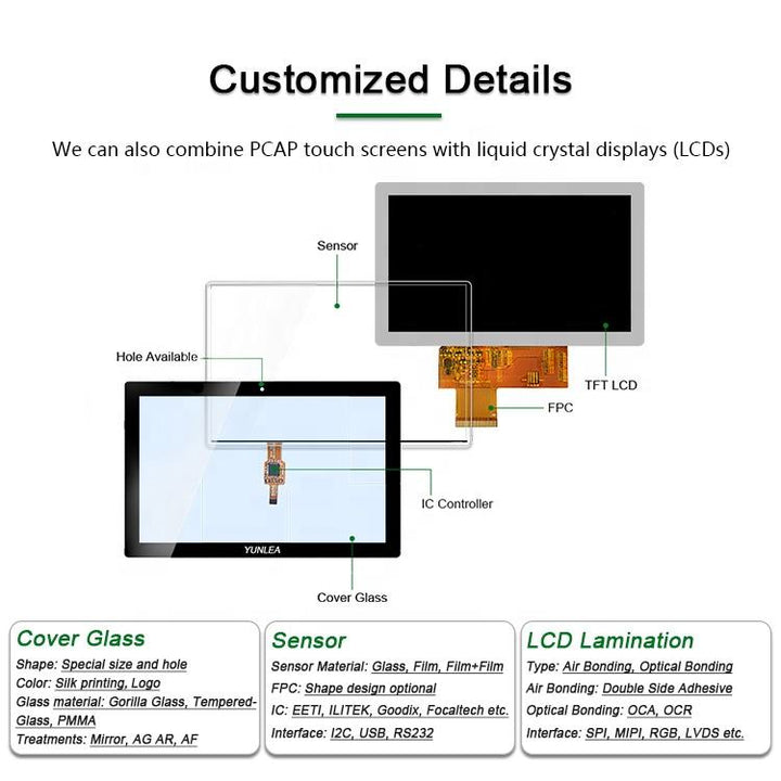 What Is LCD Display? How Liquid Crystal Displays Work | Yunlea